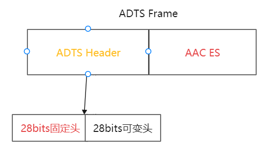 音频压缩技术：AAC编码 - 知乎