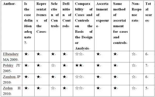 一盏茶一篇meta(七)——NOS量表的制作 - 知乎