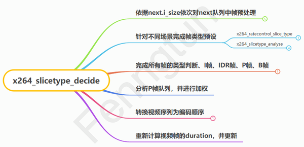 音视频学习--X264码率控制--前瞻 - 知乎