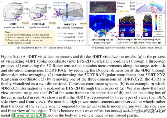 K-Radar：用于各种天气条件下自动驾驶的4D毫米波雷达目标检测 - 知乎