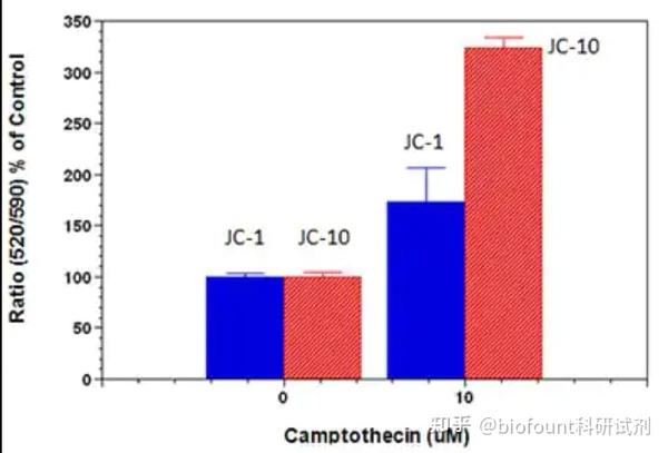 JC-10；线粒体膜电位荧光探针 - 知乎