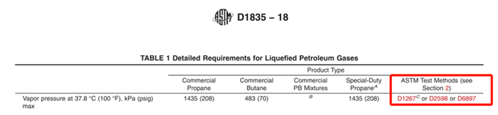 GB 11174-2011液化石油气（LPG）蒸气压测试方法解读 - 知乎