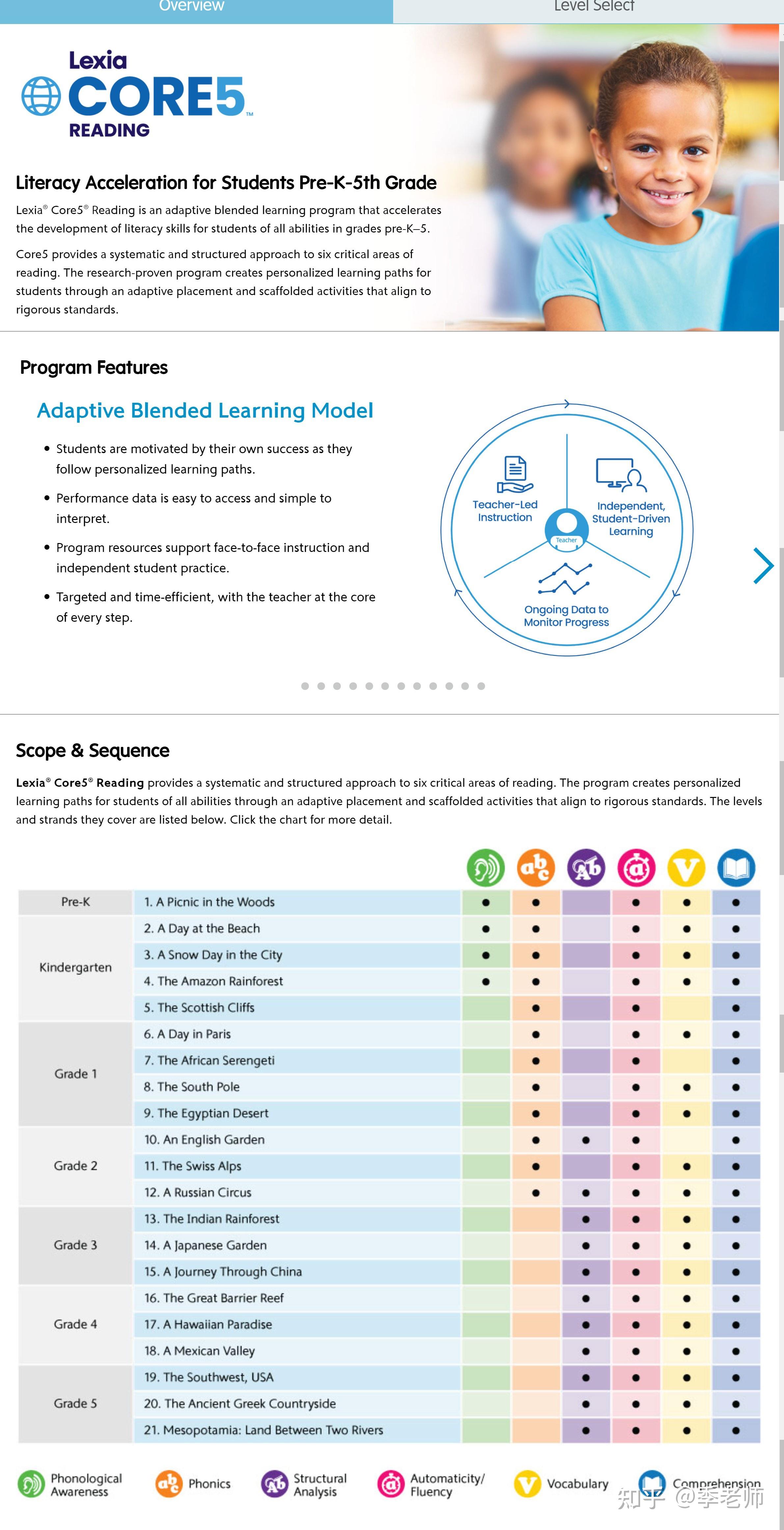 什么是Lexia Core 5? - 国际教育资源 - 梦翔天空