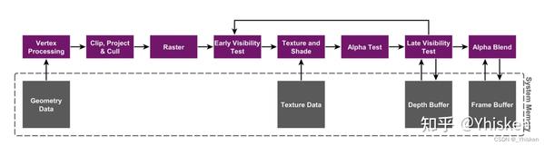 [自学记录03|百人计划]移动端GPU的TB(D)R架构基础 - 知乎