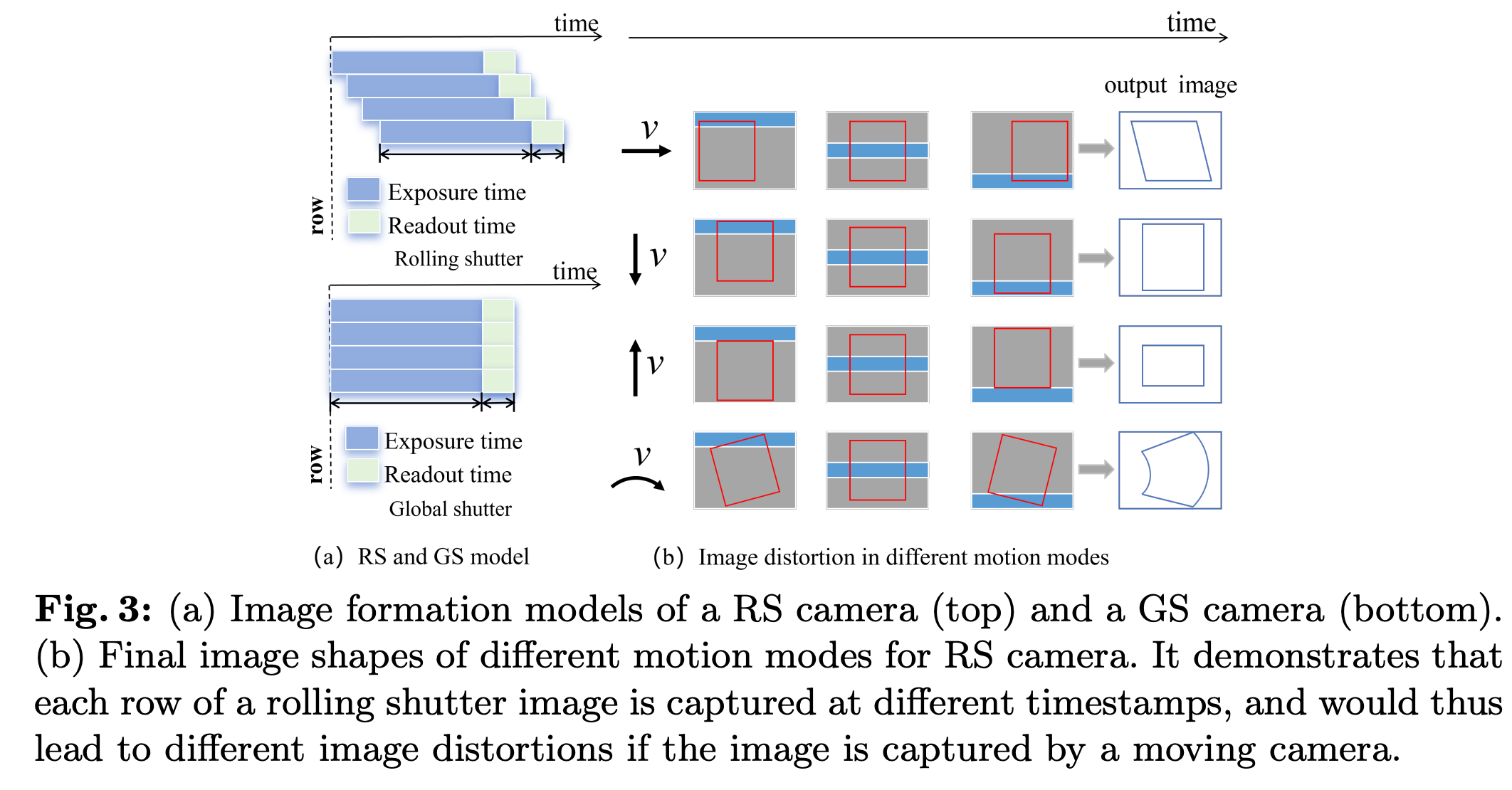 NeRF/3DGS&Beyond 03.18(GGRt，SWAG，FDGaussian，Texture-GS，Thermal-NeRF，URS ...