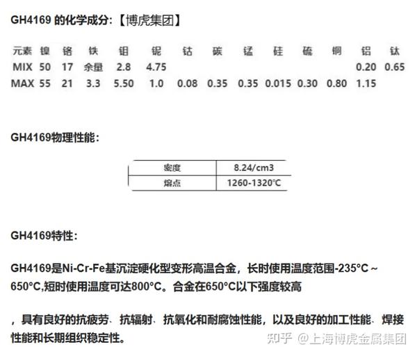 GH4169锻件GH4169是什么合金 - 知乎