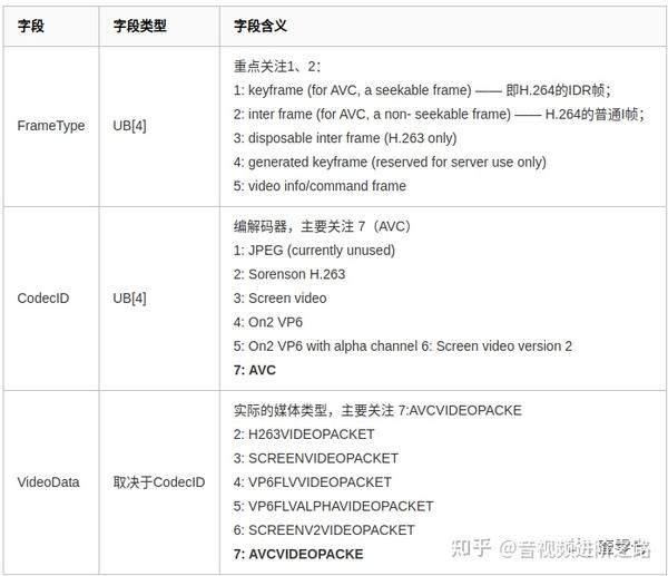 HTTP FLV交互流程及实例解析 - 知乎