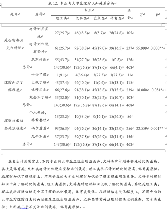 如何撰写数据分析报告 知乎