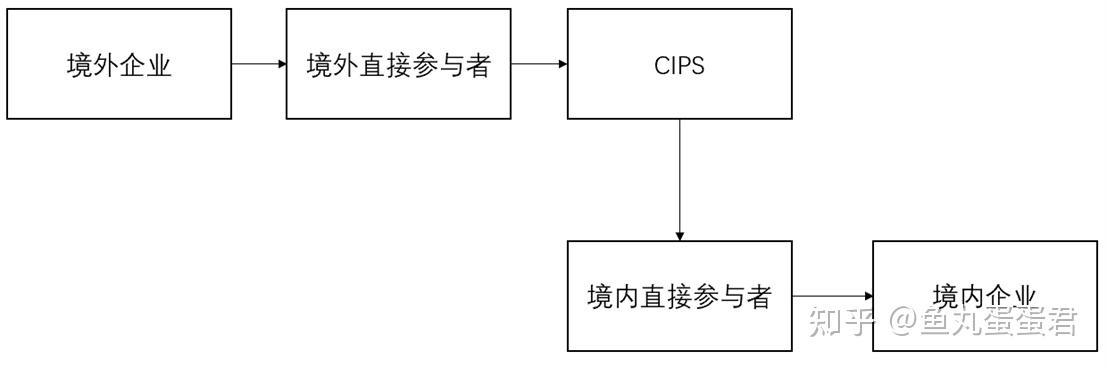 CIPS浅述 - 知乎