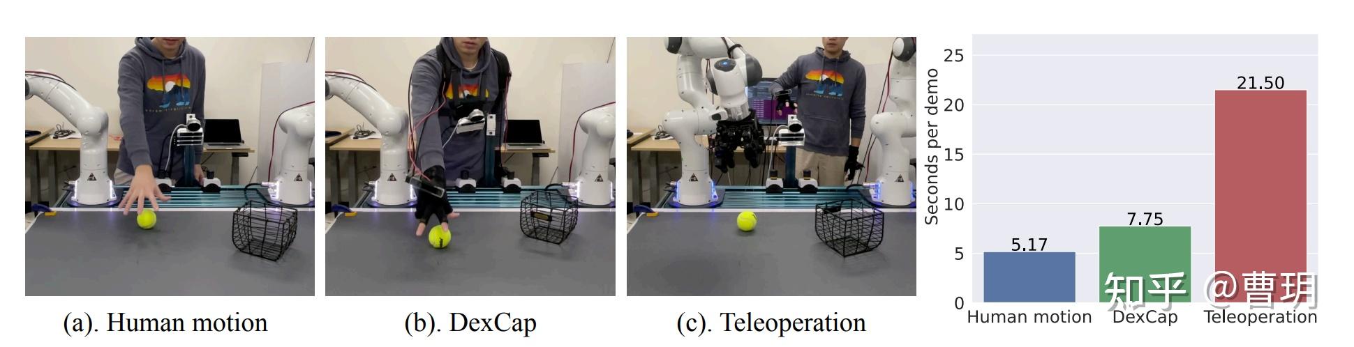 DexCap 阅读笔记 Scalable and Portable Mocap Data Collection System for ...