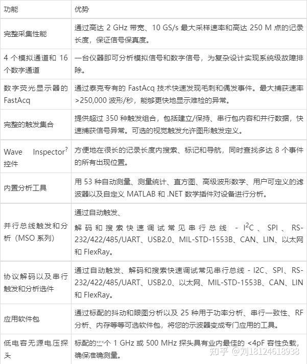 mso5104b|泰克tektronix mso5104b示波器 - 知乎