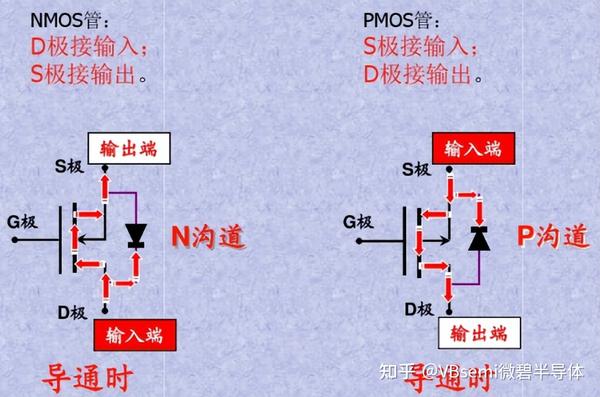 让你一眼识别MOS管电路，再教你MOS管参数测试方法 - 知乎