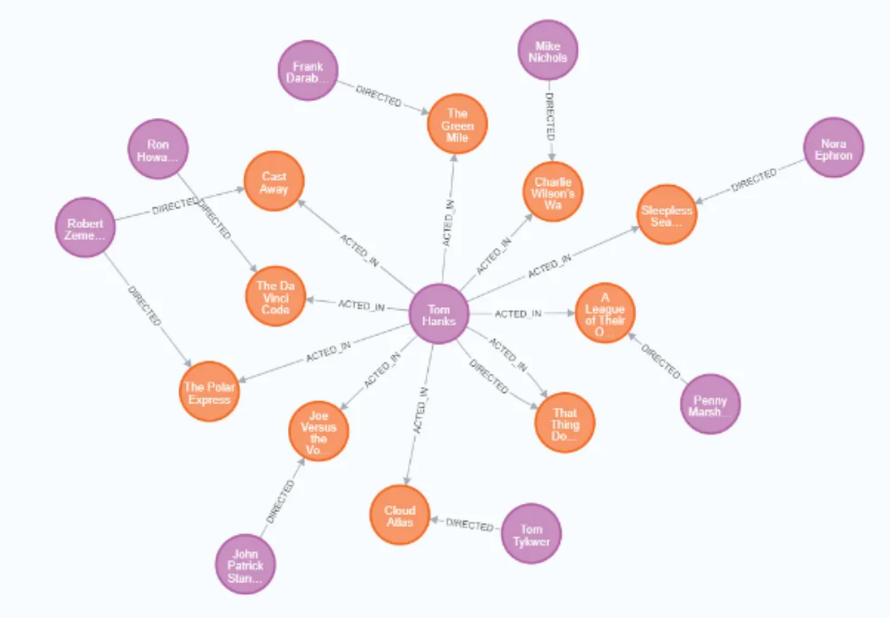 Neo4j 入门到精通（Cypher语言详解） - 知乎
