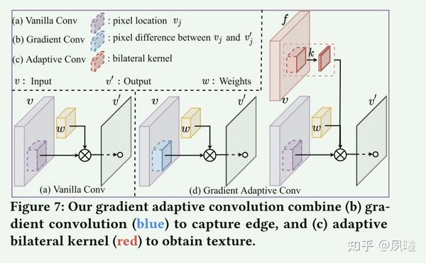 MM2023|使用APSF和梯度自适应卷积进行夜间图像去雾增强 - 知乎