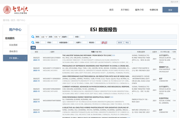 ESI介绍及学校学科排名查询 - 知乎