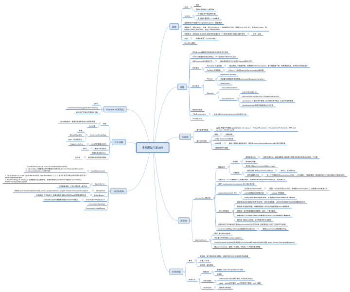 阿里P9整理10w字内部并发编程手册，GitHub百万下载量 - 知乎