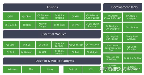 Qt 官方示例 | 这几个 QML 版的 HelloWorld 你学会了吗？ - 知乎