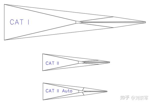 OAS参数的几种用法 - 知乎