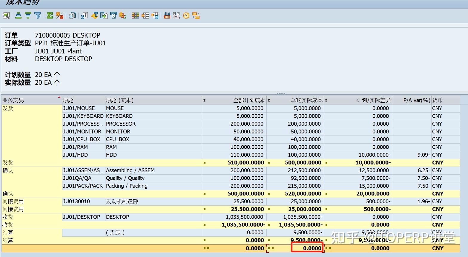 SAP生产订单差异计算KKS2时，输入期间后还是会获取状态是DLV或TECO的所有生产订单进行计算？ - 知乎