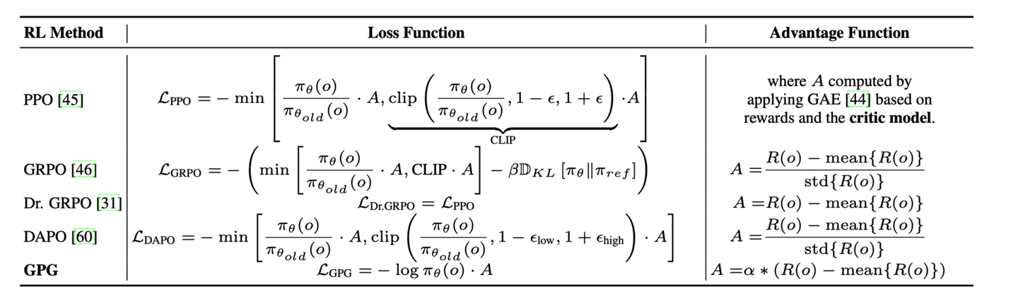 verl RL算法实现细节 - 知乎