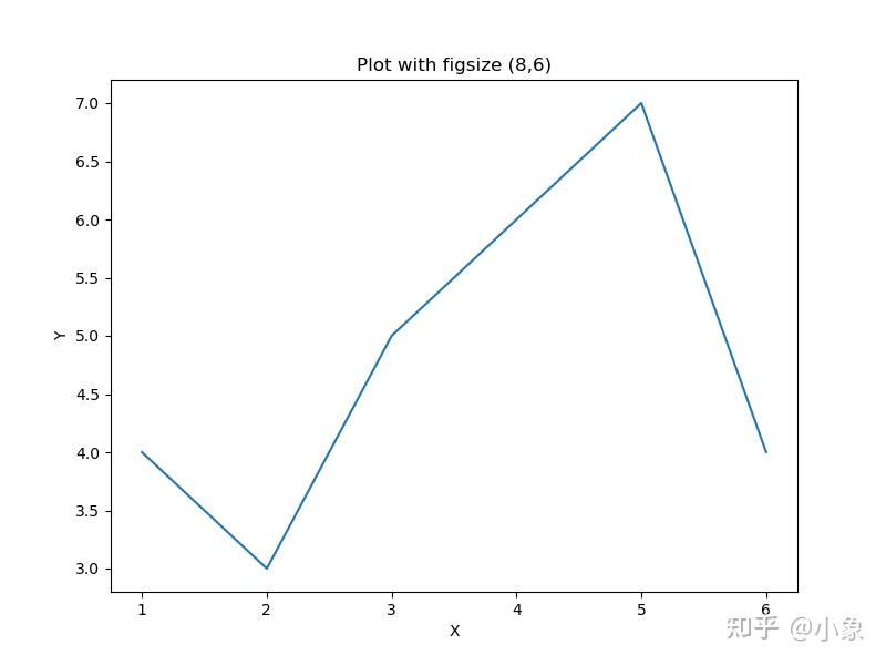matplotlib-pyplot-figure
