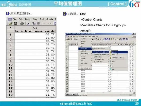 【精益管理】6sigma常用工具及图表 - 知乎