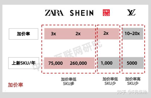 SHEIN、优衣库、ZARA的横向比较 - 知乎
