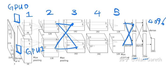(Alexnet)ImageNet Classification with Deep Convolutional Neural ...