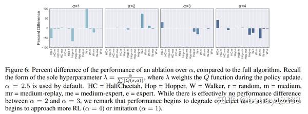 TD3+BC: A Minimalist Approach to Offline Reinforcement Learning - 知乎