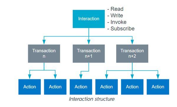 Matter开发，看这一篇就够了 - 知乎