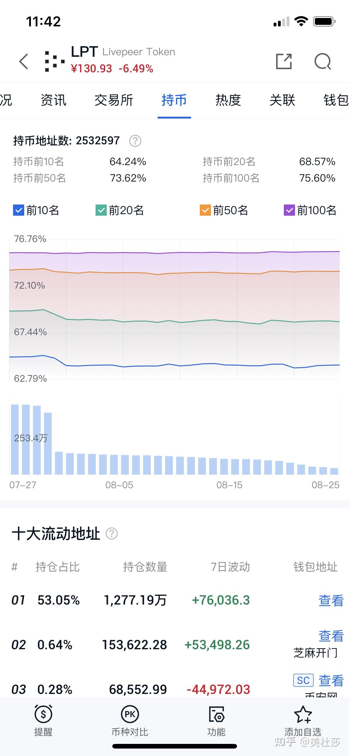 LPT是什么，可以长期持有吗？ - 知乎