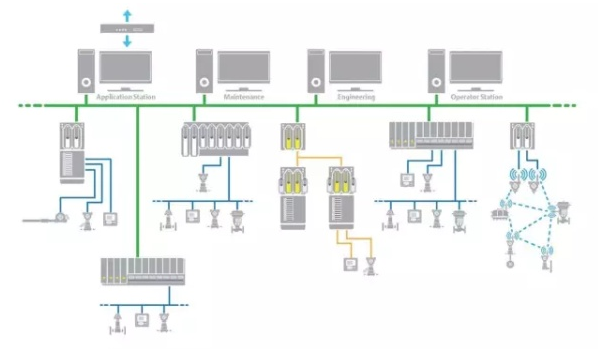 PLC和DCS之间的抉择——如何选择正确的控制系统？ - 知乎