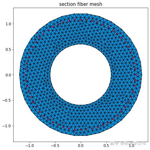 轻松划分你的OpenSees纤维截面 - 知乎