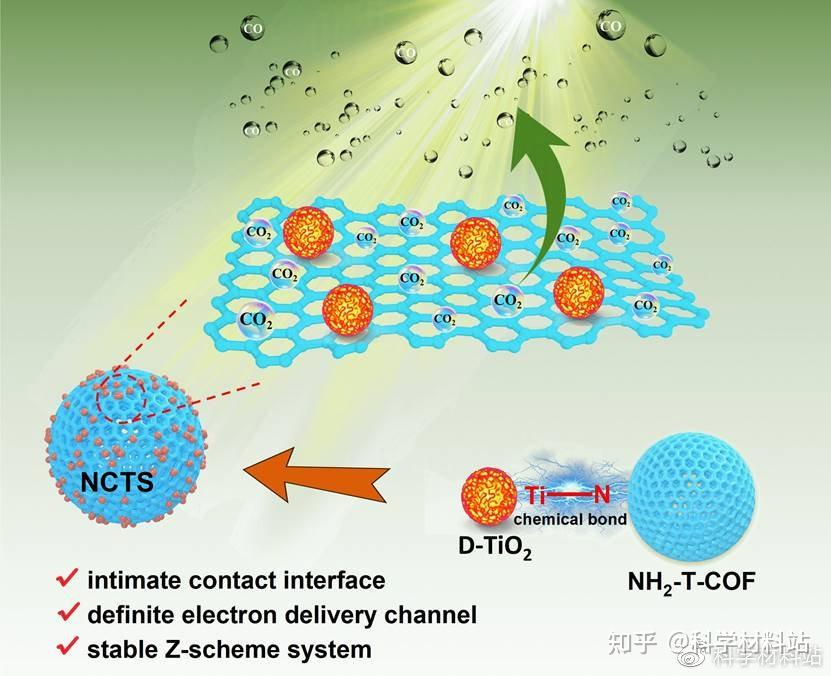 中南大学刘又年教授课题组ACB：界面相互作用调控构筑高效Z-scheme异质结 - 知乎