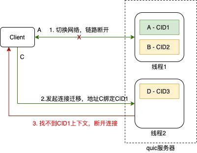 深入解析QUIC协议 - 知乎