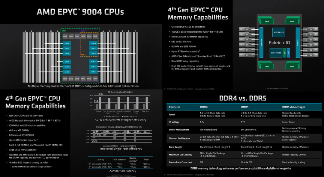 详解 AMD Genoa - 知乎