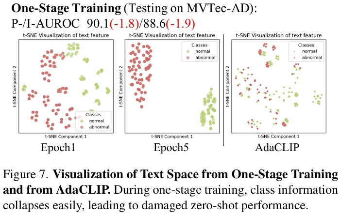 【CVPR 2025】AA-CLIP：基于异常感知CLIP的零样本异常检测增强方法（AA-CLIP） - 知乎