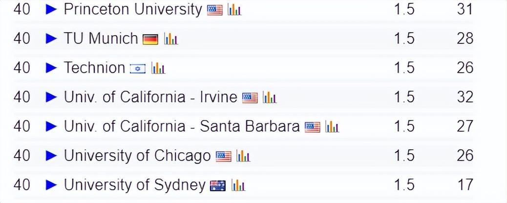 卡耐基梅隆大学继续霸榜，2022 CS Rankings全球计算机专业排名 - 知乎