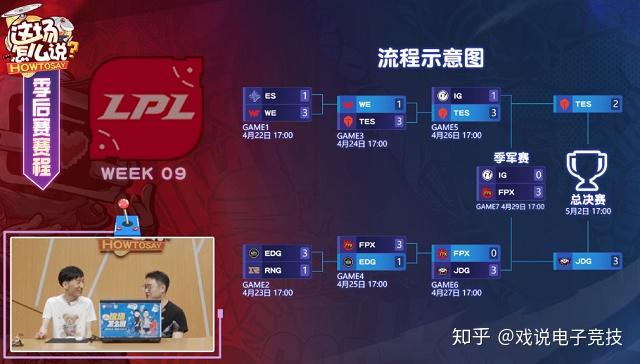 斗鱼LPL：Joker电棍复盘季后赛 Uzi一场未上登上红榜 - 知乎