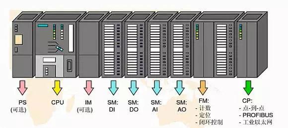 SOLIDWORKS Electrical —PLC模块的应用 - 知乎