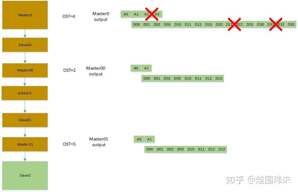 深入理解AXI协议中的outstanding/out-of-order/interleaving（三） - 知乎