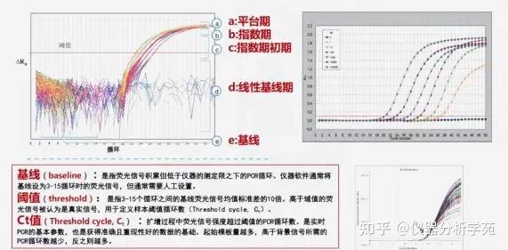 荧光共振能量转移 An Overview of Fluorescence Resonance Energy Transfer - 知乎