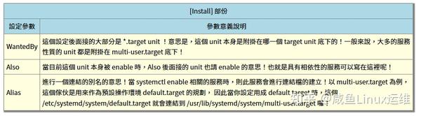 systemctl 命令设置开机自启动失败 - 知乎
