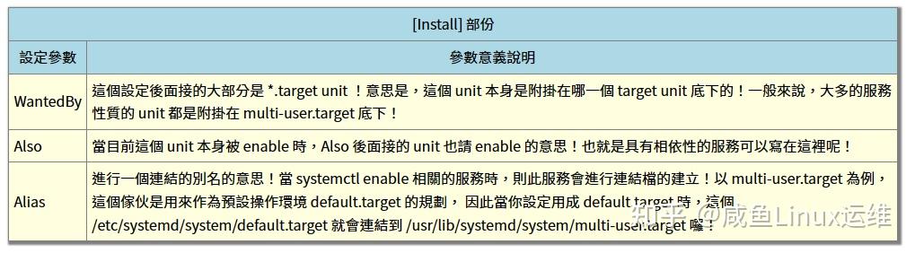 Systemctl 命令设置开机自启动失败 知乎