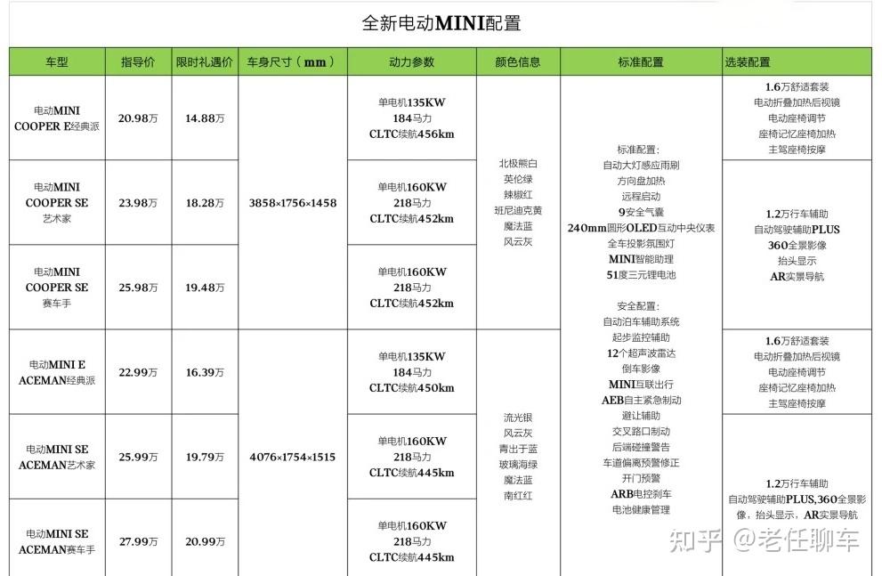 MINI COOPER/ACEMAN国内上市：经典重塑，纯电新潮小钢炮来袭 - 知乎
