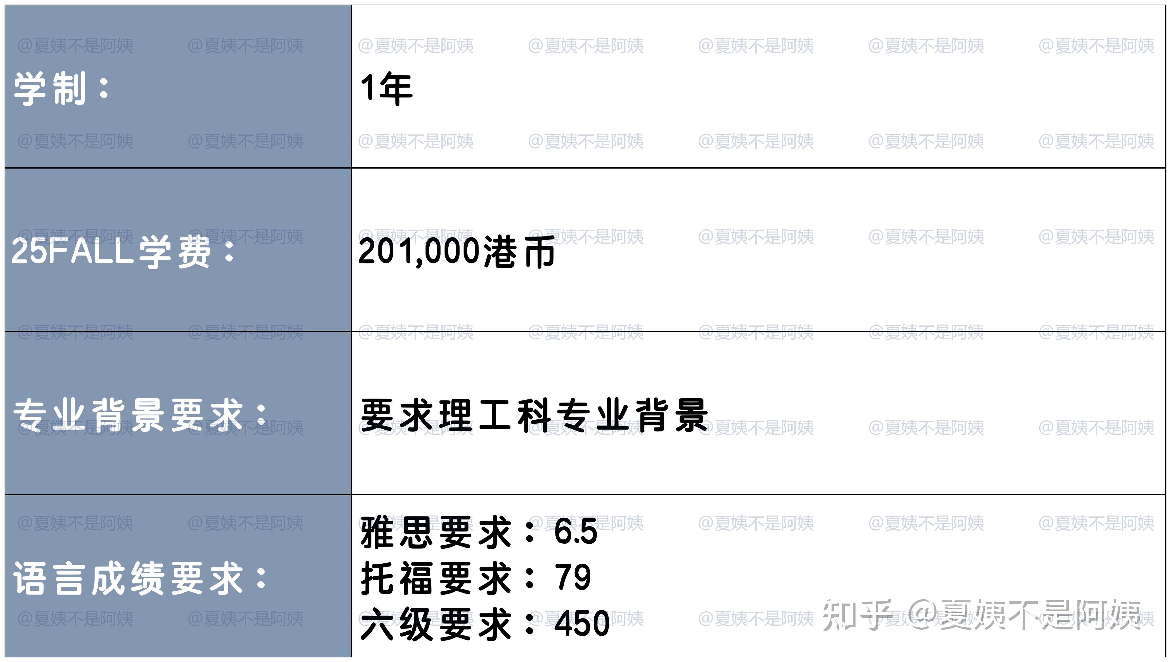 25FALL | 港城工程学院申请要求+offer案例 - 知乎