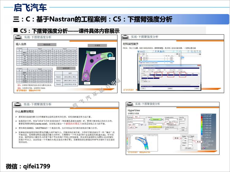 CAE学习方法，CAE学习经验总结，CAE学习资料分享 - 知乎