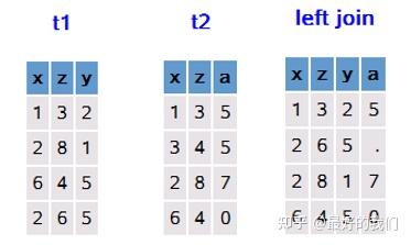 SAS中PROC SQL的相关学习笔记（一） - 知乎