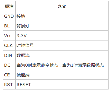 [TPYBoard - Micropython之会python就能做硬件 2] 利用micropython控制NOKIA 5110屏 - 知乎