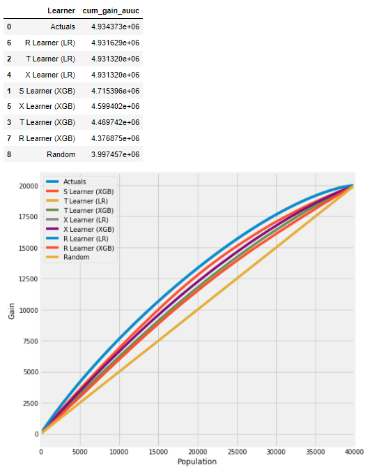 因果推断笔记——因果图建模之Uber开源的CausalML（十二） - 知乎
